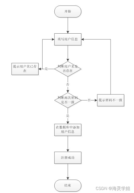 [附源码]JAVA+ssm计算机毕业设计动物保护资讯推荐网站（程序+Lw)-CSDN博客