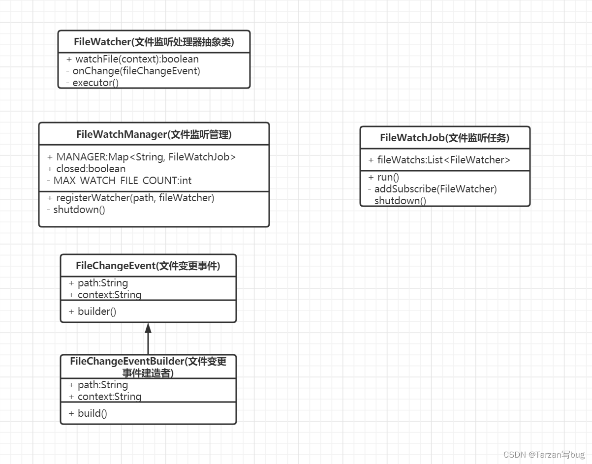 Java——本地文件监听java文件监听 Csdn博客 
