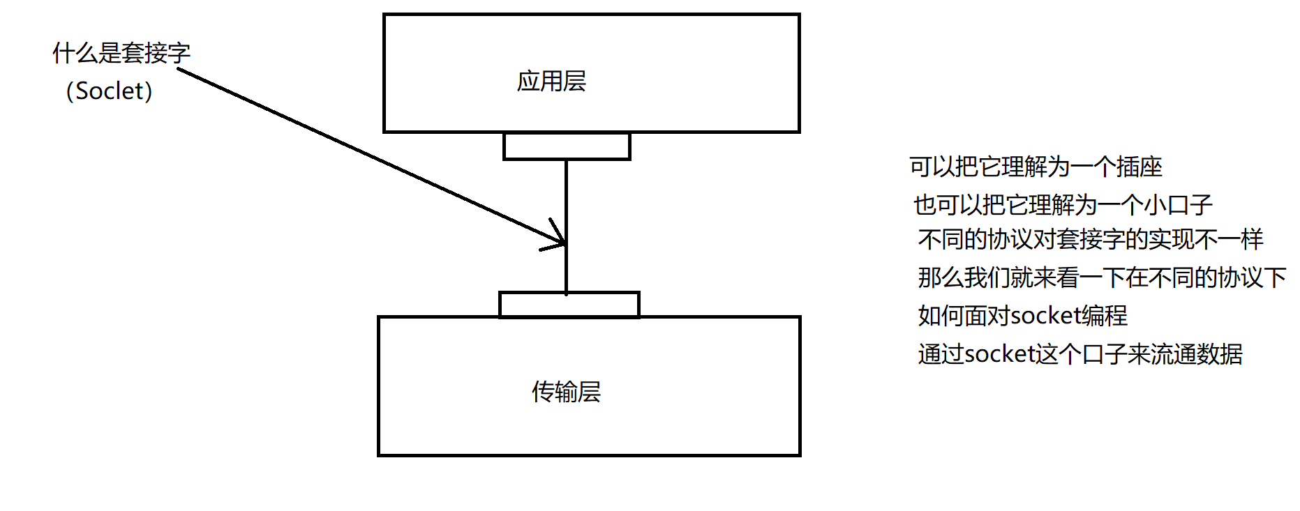 6天精通java网络编程（我没在开玩笑）java Tcpip Csdn博客