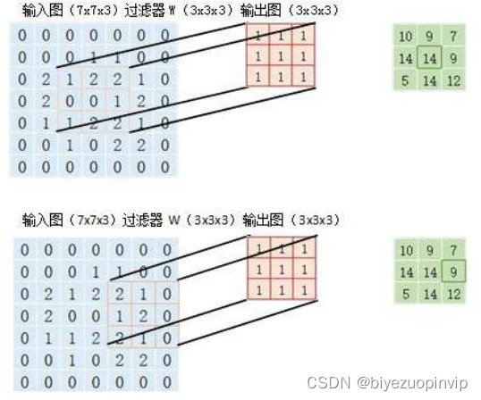 基于python的卷积神经网络人脸识别算法设计基于python的人脸识别系统 Csdn博客