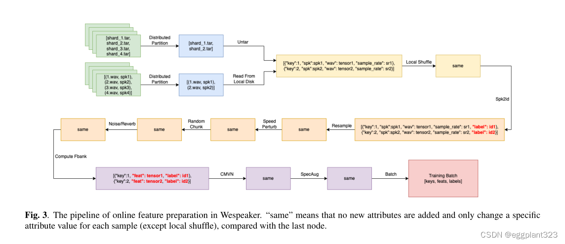 【audio paper】WESPEAKER: A RESEARCH AND PRODUCTION ORIENTED SPEAKER EMBEDDING LEARNING TOOLKIT-CSDN博客