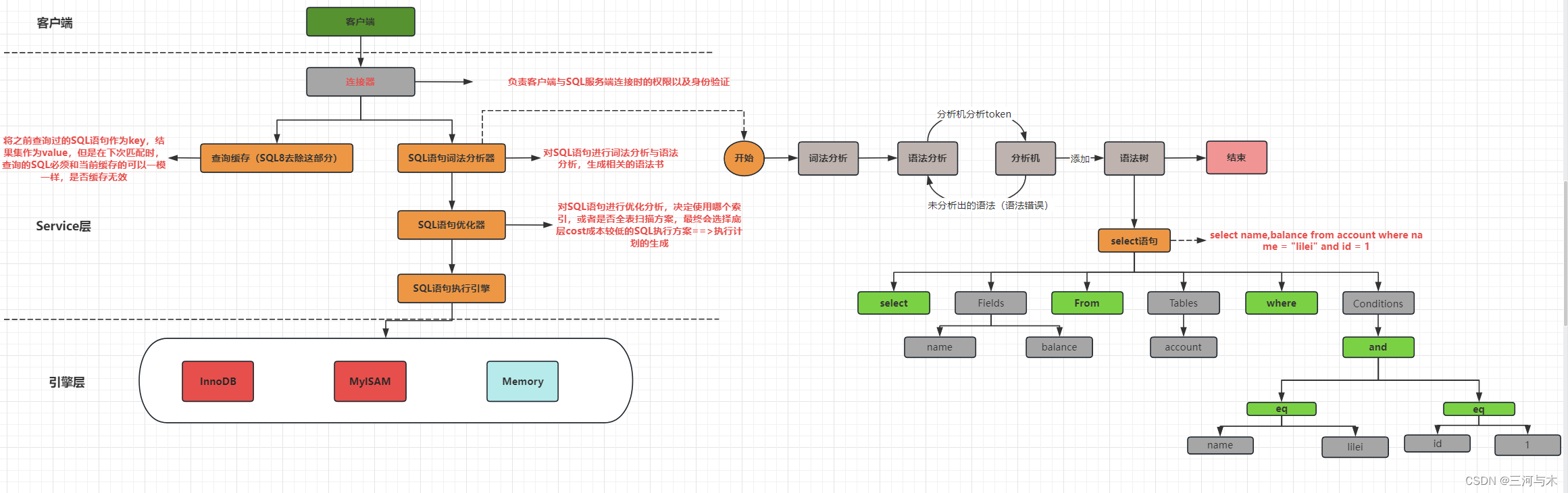 【mysql Innodb底层原理与mysql日志机制详解】innodb底层原理与mysql日志机制剖析 图片 Csdn博客