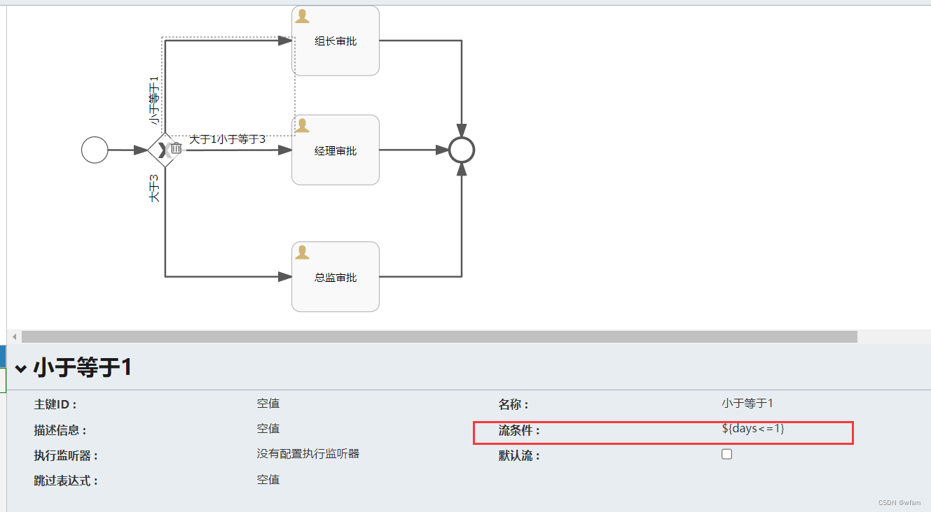 Flowable网关 Flowable 包容网关 Csdn博客