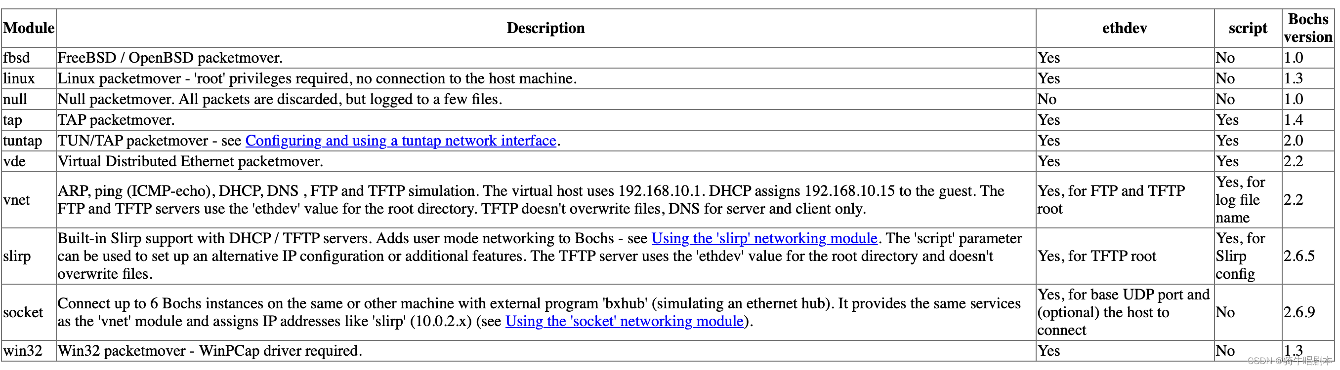 bochs用户手册-4配置_bochs设置调试选项-CSDN博客