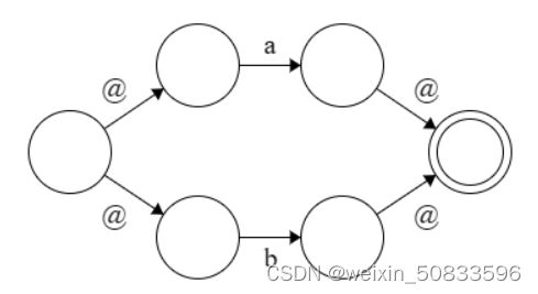 编译原理：词法分析（正则表达式-＞NFA-＞DFA-＞最小化DFA）_nfa到dfa转换最小化csdn-CSDN博客