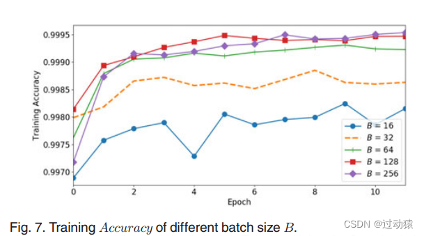 【RNN+加密流量A】EBSNN: Extended Byte Segment Neural Network for Network Traffic Classification-CSDN博客