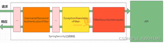 Spring Security 自定义异常处理403_springsecurity 403-CSDN博客