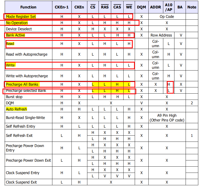 【FPGA】FPGA sdram接口实现_fpga+sdram-CSDN博客