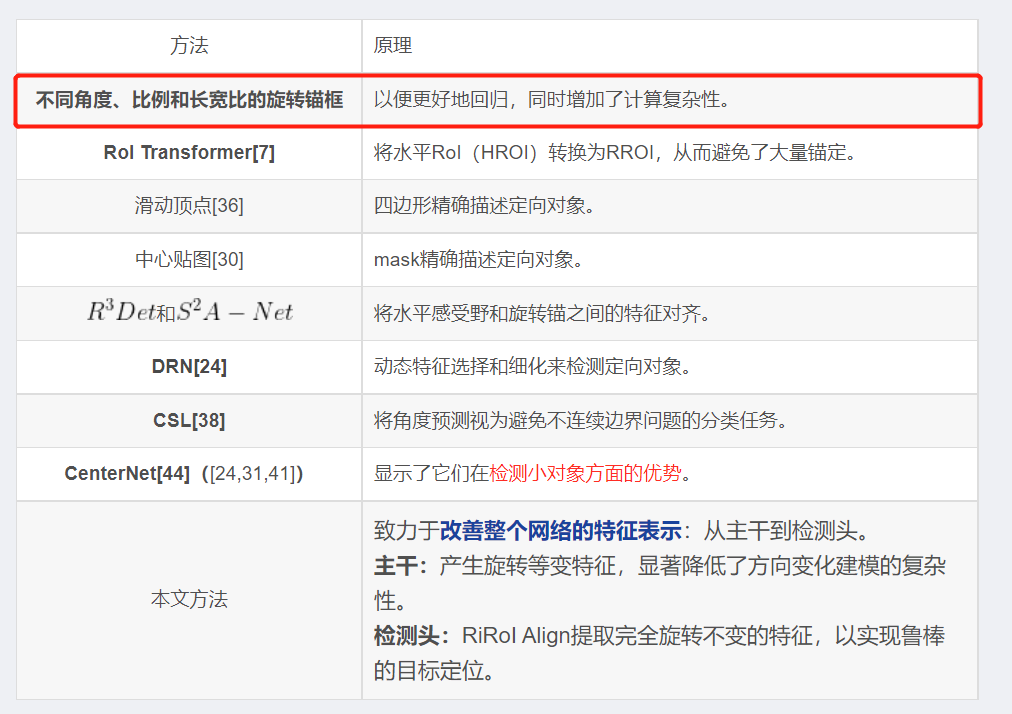 【论文阅读】Towards Multi-class Object Detection in Unconstrained Remote Sensing Imagery学习-CSDN博客