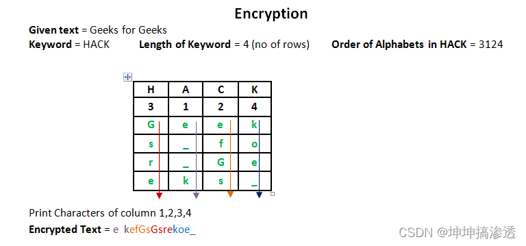 CTF-Crypto 密码原理及解密方法_crypto解题 ctf-CSDN博客