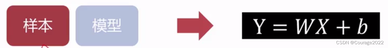 Chapter2 机器学习回顾与Pytorch的基本操作_机器学习 false true-CSDN博客