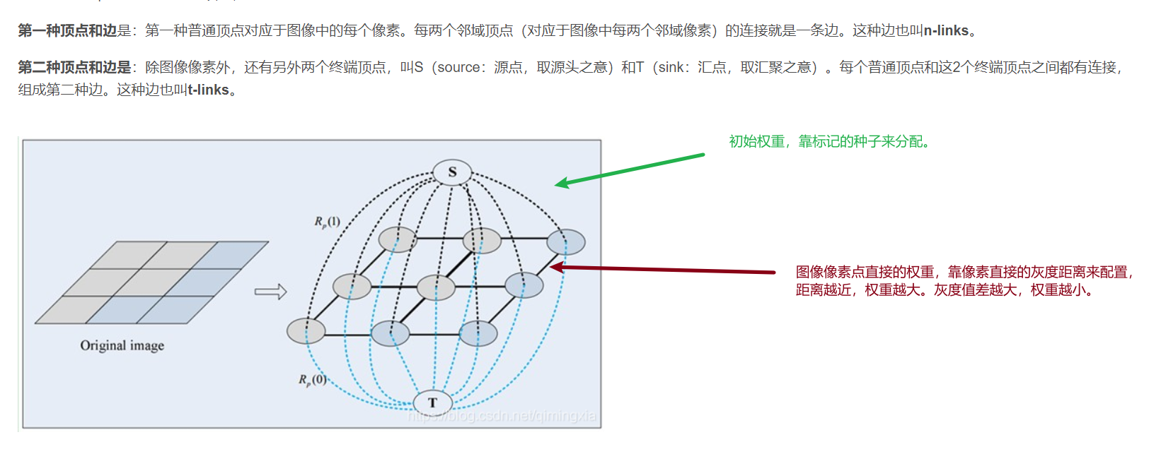 maxflow 算法_max flow算法-CSDN博客