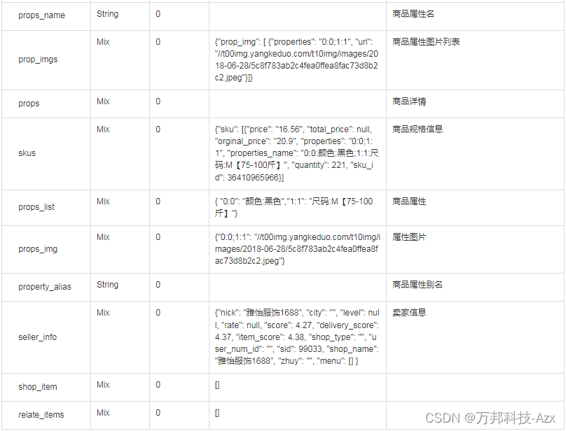 拼多多API系列，数据汇总_拼多多 api-CSDN博客