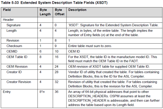 BIOS知识枝桠——ACPI_acpi bios-CSDN博客