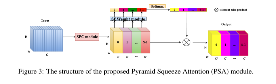 第七周作业：注意力机制学习的part2_for the spatial attention branch, we learn the spa-CSDN博客