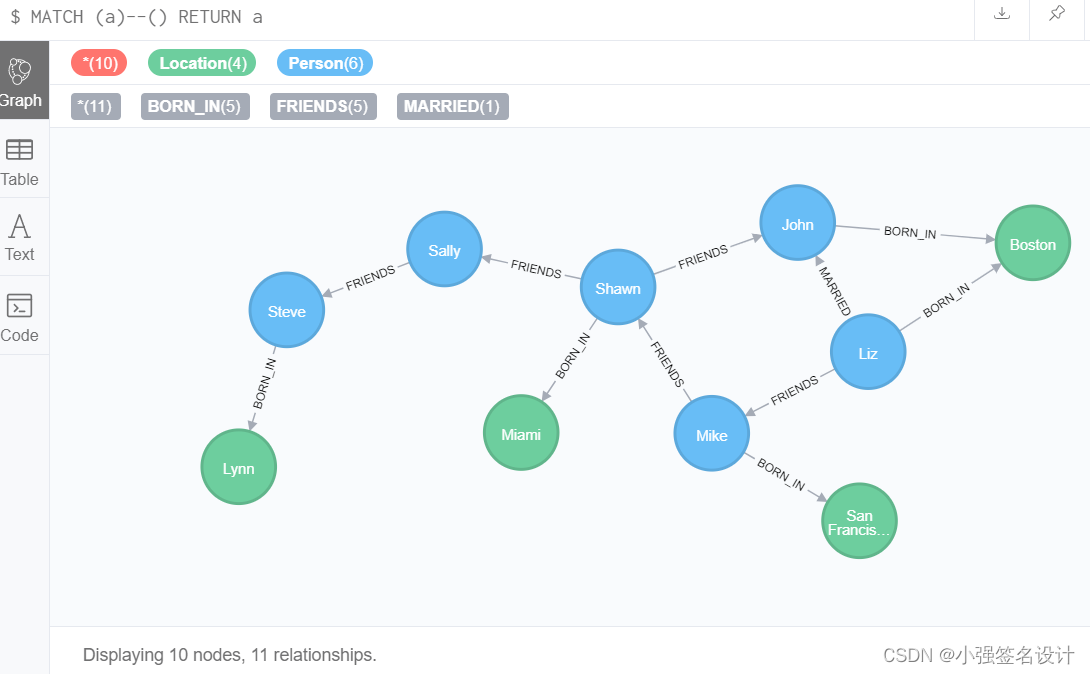 Neo4j的安装和使用_neo4j 运行-CSDN博客