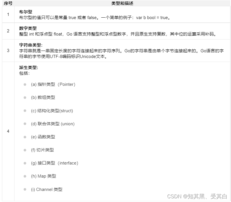 Golang 【basicleaming】基本数据类型golang Uint8 转字符串 Csdn博客