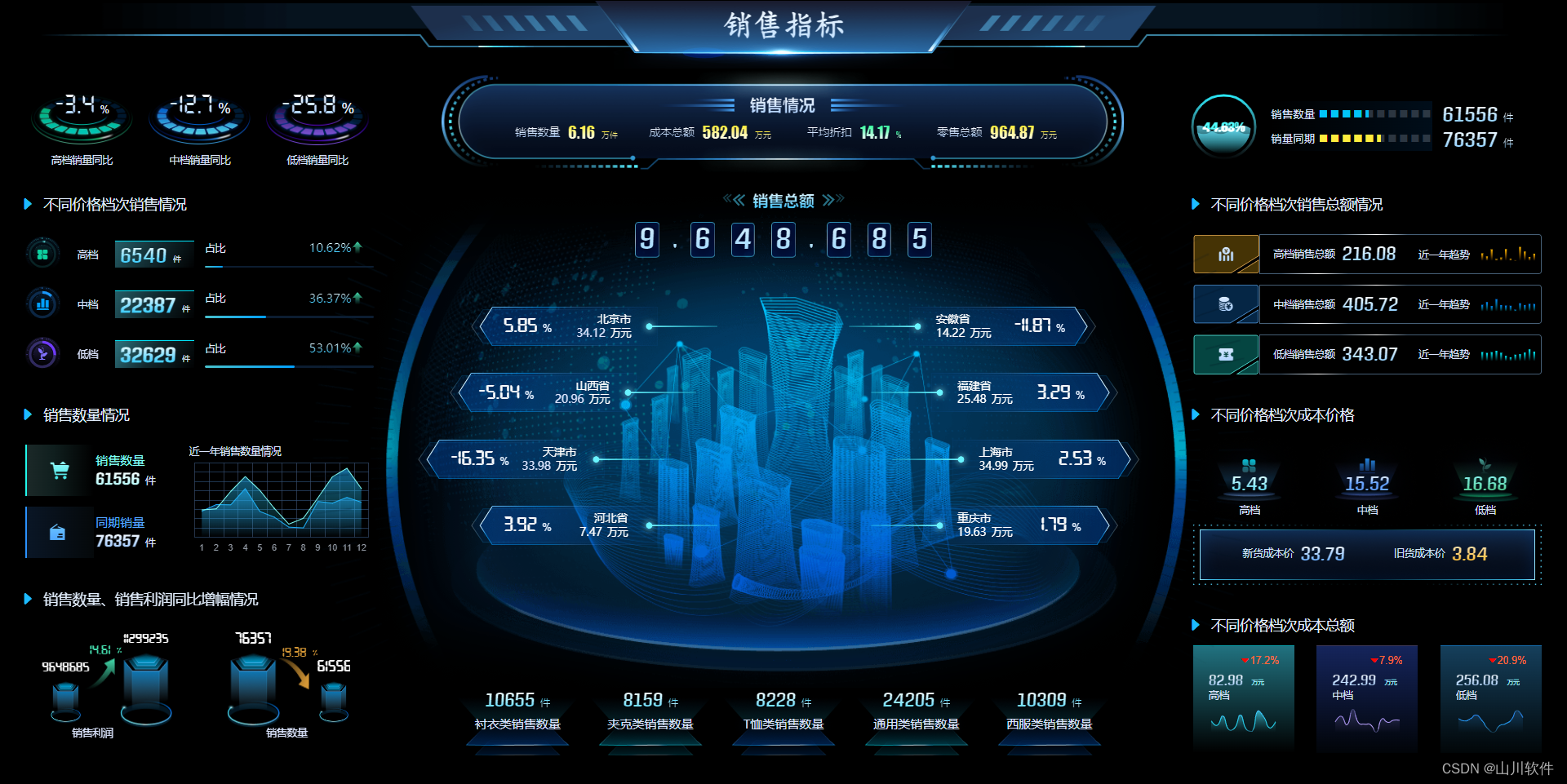 Succap 低代码开发平台——超好用的低代码平台分享succap低代码开发平台 Csdn博客