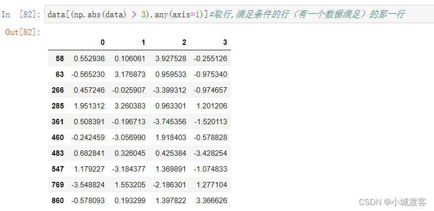【利用Python进行数据分析】第七章个人知识点总结_dropna(how=all)-CSDN博客