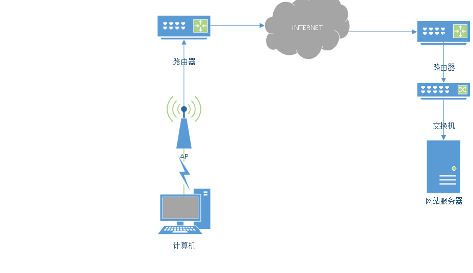 使用MNM捕获WIFI帧及其过程分析_wifi帧采集 w-CSDN博客