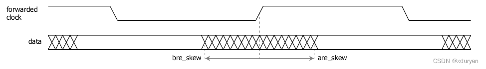 【ug903】时序约束向导（3）_xilinx ug903-CSDN博客