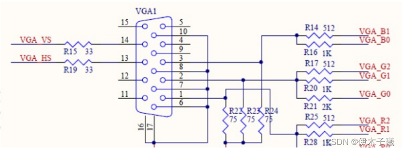 FPGA-VGA显示_rgb332-CSDN博客