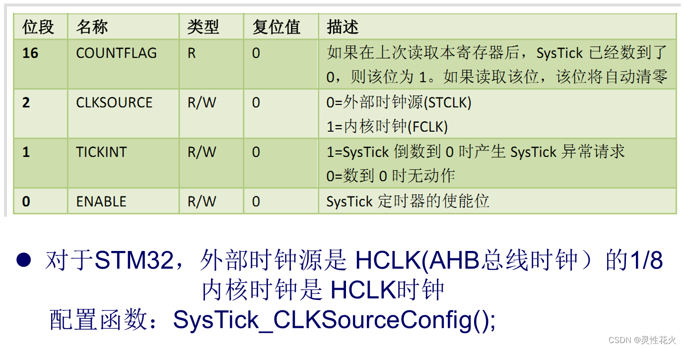 STM32 时钟系统（RCC）知识以及定时器_hsi振荡器时钟-CSDN博客