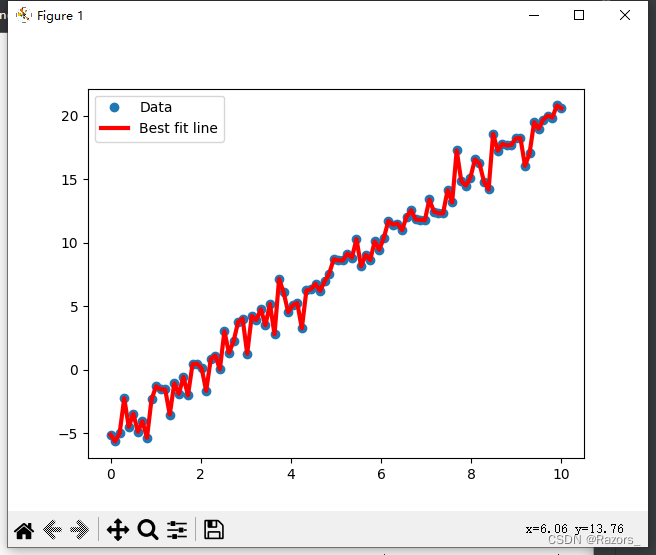python实现机器学习示例——线性回归_机器学习线性回归项目100个-CSDN博客
