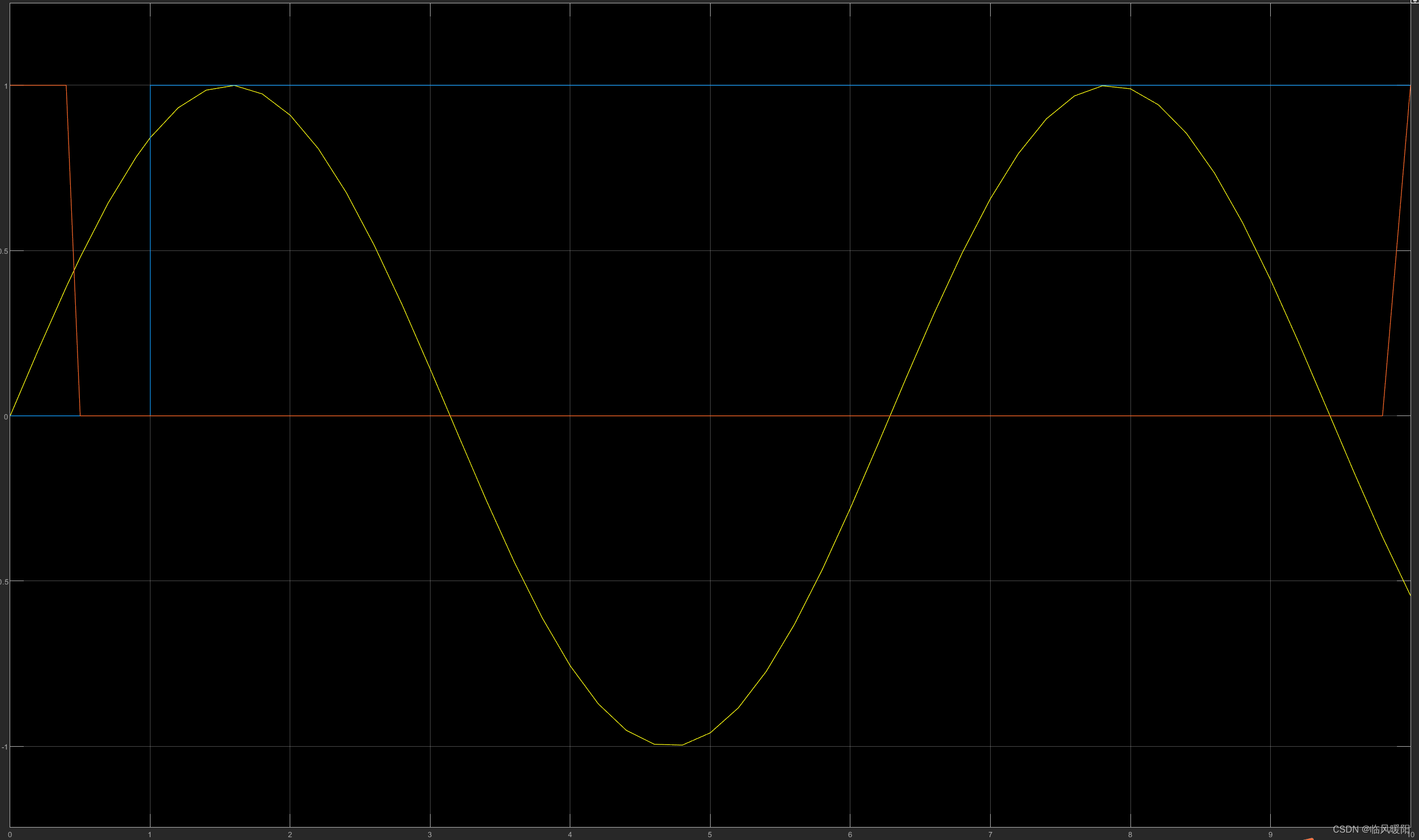 Simulink信号合成与信号分离模块demo_simulink clarke变换模块怎么将信号分离-CSDN博客