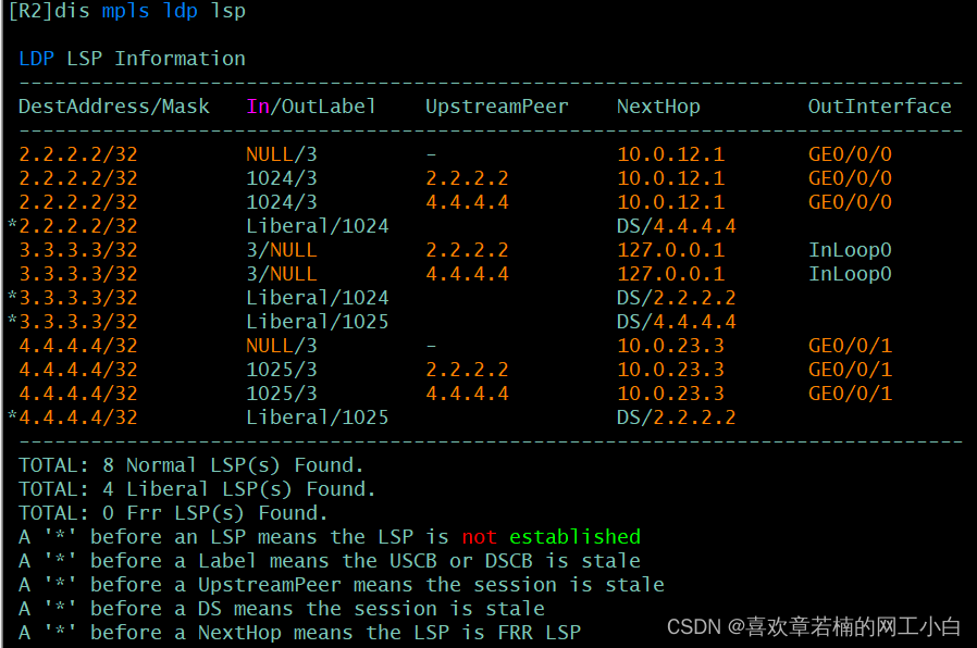 Mpls Ldp Ldp协议报文长度 Csdn博客