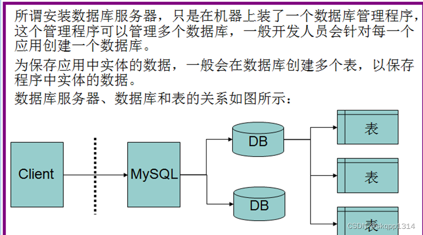 数据库类型数据库类型 Sqlite 本机服务器 远程服务器 Csdn博客