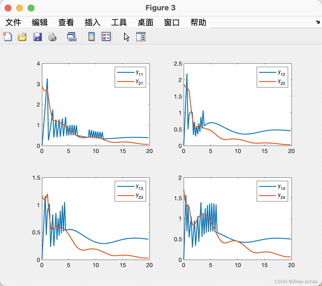 【Paper】2013_Event-triggering Sampling Based Leader-following Consensus in Second-order Multi ...