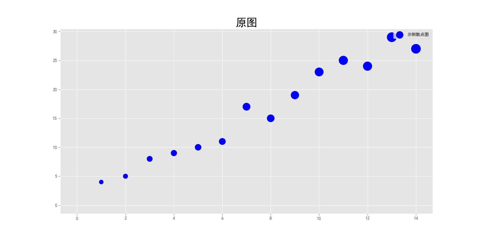 可视化之路（十二）collection类详解edgecolor参数 Csdn博客 