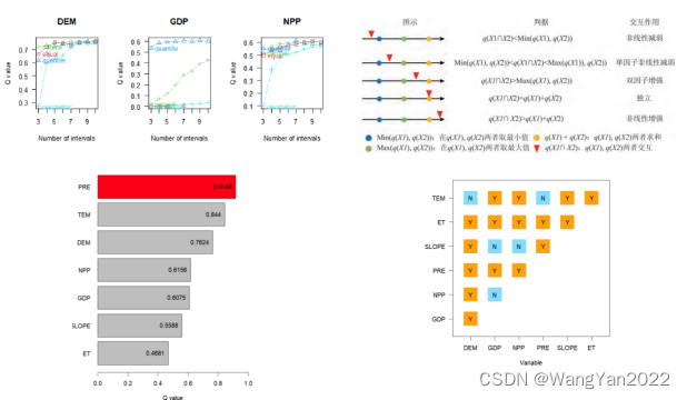 基于ArcGIS Pro、R、INVEST等多技术融合下生态系统服务权衡与协同动态分析_长时序生态系统服务权衡与协同驱动因素-CSDN博客