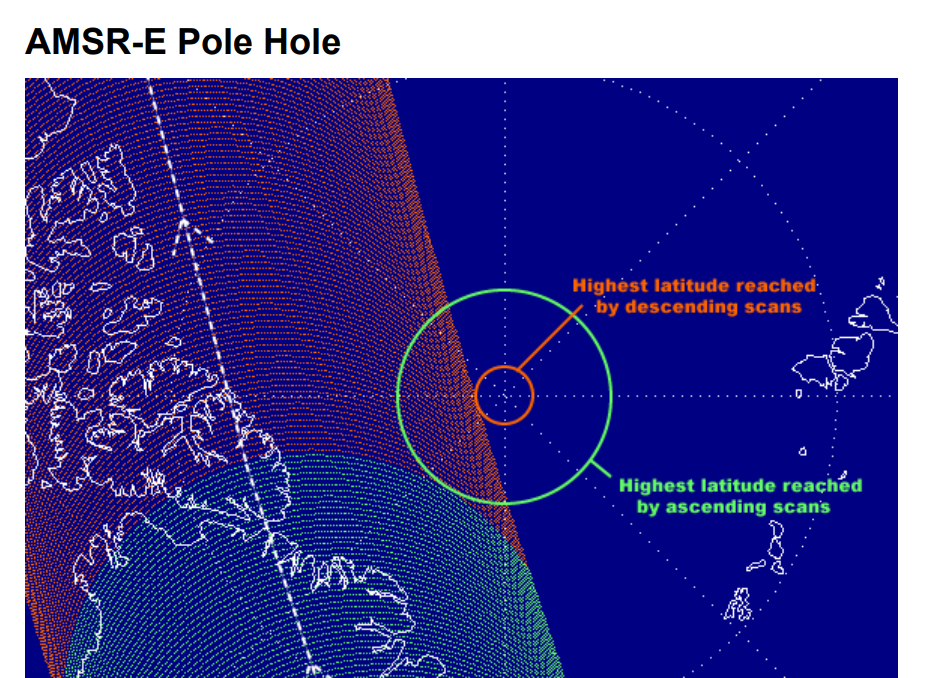 如何确定数据是升轨还是降轨_升轨和降轨影像怎么区别-CSDN博客
