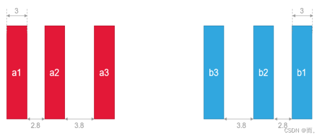 setEditMode_editcommitroute-CSDN博客