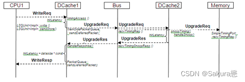 gem5学习——The gem5 Memory System_gem5 chiplet-CSDN博客