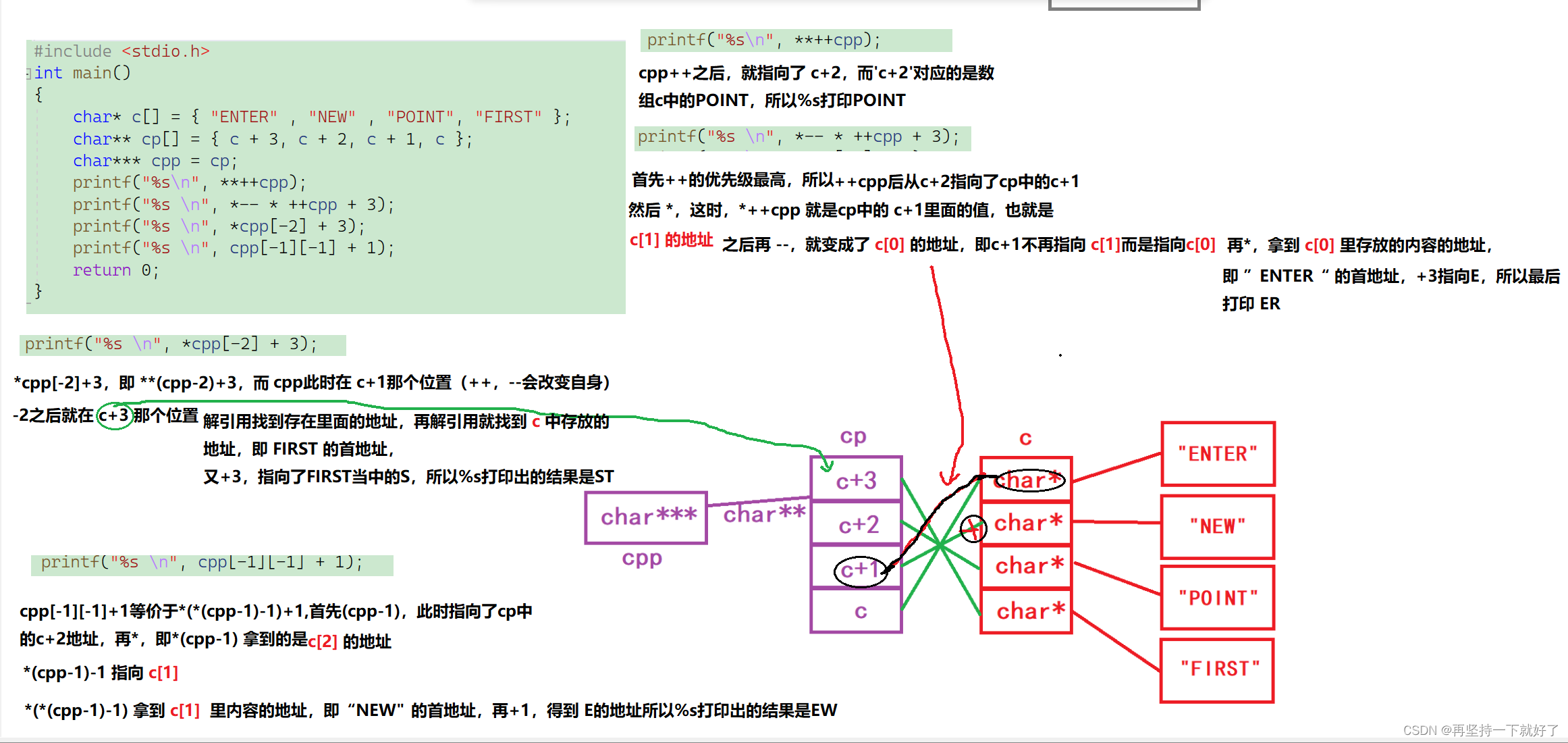 C指针和数组练习及解析c语言指针函数题包括数组 Csdn博客