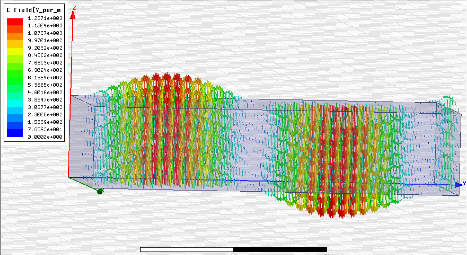 矩形波导的仿真（HFSS+Matlab）_波导tm10的仿真-CSDN博客