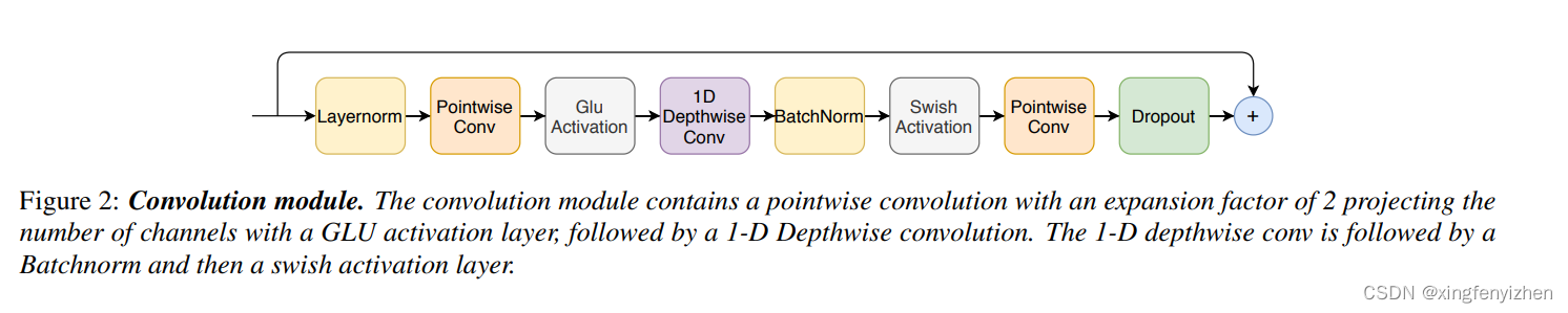 Conformer代码-CSDN博客