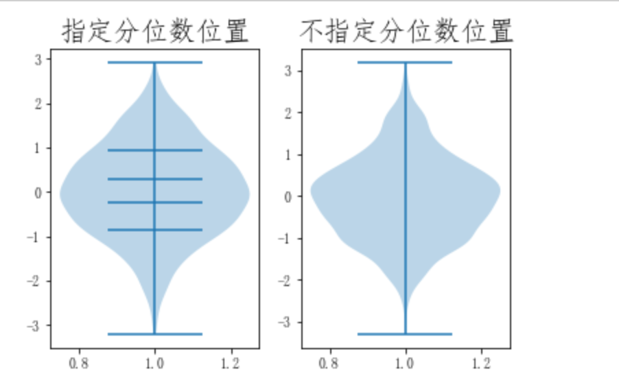 matplotlib.pyplot.violinplot()绘制小提琴图_matplotlib 小提琴图_超爱太阳雨的博客-CSDN博客