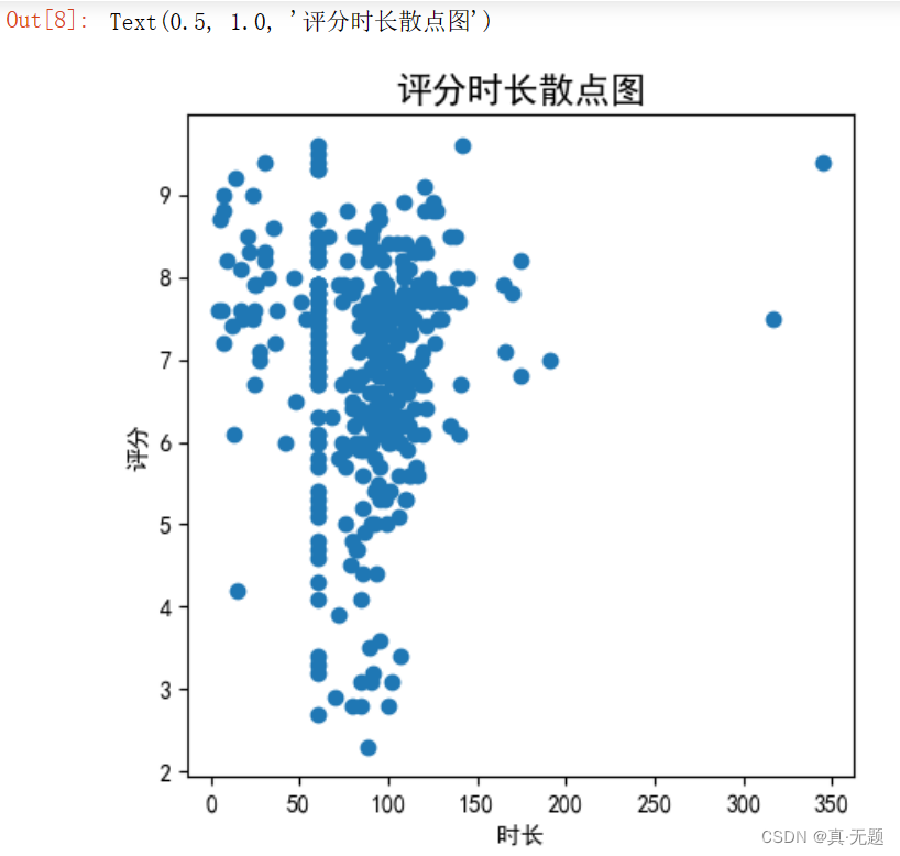 数据分析三剑客之matplotlib——2（基于jupyter）jupyter 文件导入数据生成频率分布直方图代码 Csdn博客