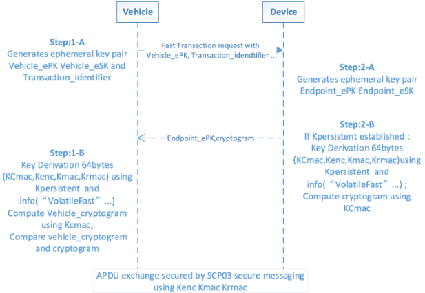 CCC3.0学习笔记_快速交易_标准交易和快速交易-CSDN博客