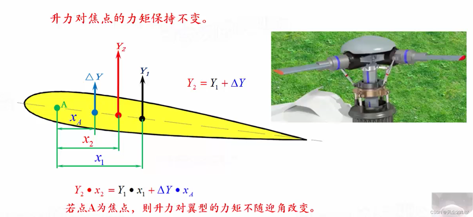 直升机空气动力学基础 005翼型的升阻比和气动力矩翼型升阻比 Csdn博客 0169