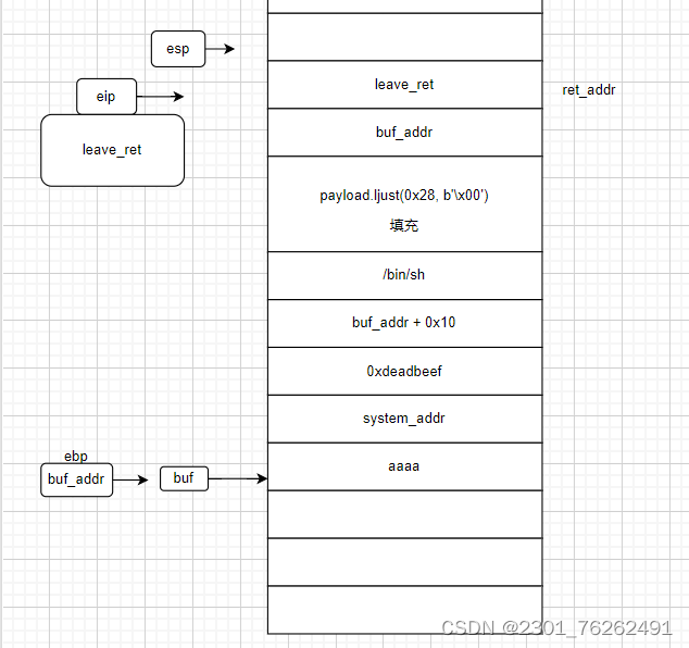 Polarctf靶场做题——8字节能干什么（我觉得好详细哦）polar Ctf Keyboard20 Csdn博客