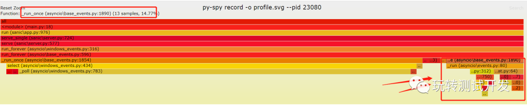 Py Spy：python 程序性能监控、分析器 Csdn博客