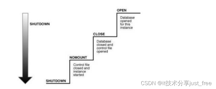 Oracle 19c容器数据库概念与cdb Pdb常用管理操作oracle Cdb Csdn博客