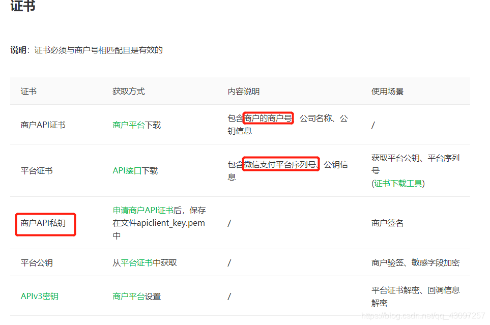 Java中的微信支付: 微信API-V3签名生成工具类_微信签名工具类-CSDN博客