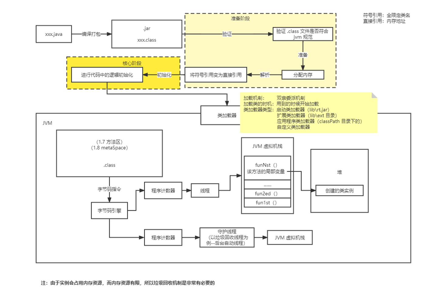 Jvm监控调优 Jvm 调优监控 Csdn博客