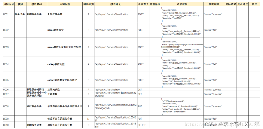 如何软件接口测试 Csdn博客 